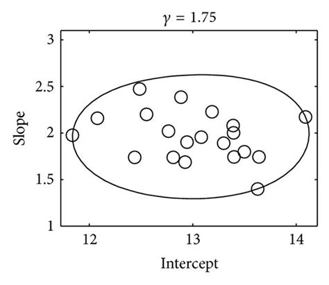 Examples Of Svdd Based One Classes For Simultaneously Monitoring The