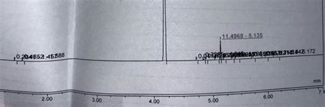 Solved 10 Complete The Following Tasks Using Your Groups