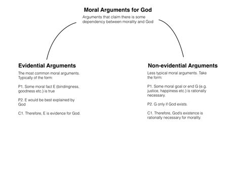 Philosophical Disquisitions Moral Arguments For God 1 Evidential Forms