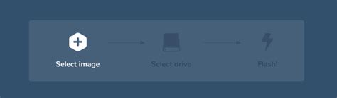 Mynode Bitcoin Node Easy Setup Guide Raspberry Pi Bitcoin Guides