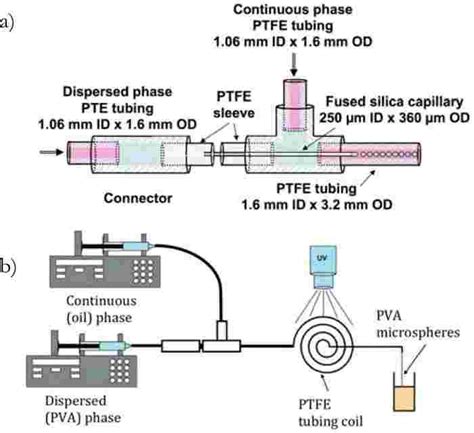 Microfluidic Devices Tubing At Flynn Osburn Blog