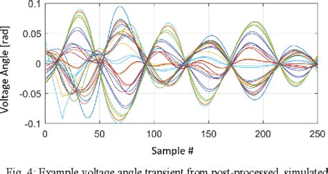 Figure 1 From Coherency Based Detection Algorithm For Synchrophasor Cyberattacks Semantic Scholar