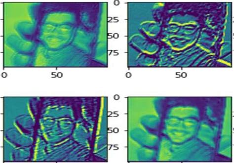 Generated Features In Intermediate CNN Layers III RESULTS AND DISCUSSION Download Scientific