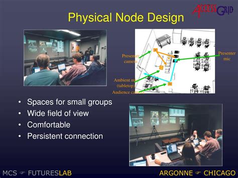 Ppt The Access Grid Powerpoint Presentation Free Download Id4028275
