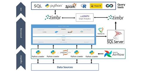 Patrick Healy On Linkedin Sql Knowledgegraph Research Datascience