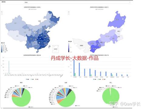 最新python毕业设计项目推荐 python毕设源码分享 题目推荐 知乎