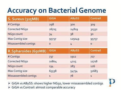 Towards Ultra Large Scale System Design Of Scalable Software And Next