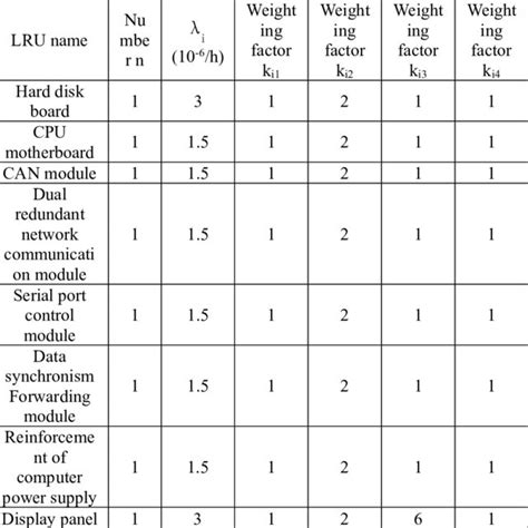 Individual Lru Distribution Result Of The Display Control Transmitter