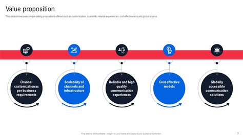 Business Model Of Twilio Powerpoint Ppt Template Bundles Bmc Ppt Slide