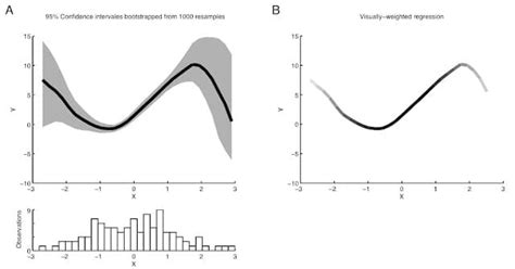 Fig2 Statistical Modeling Causal Inference And Social Science