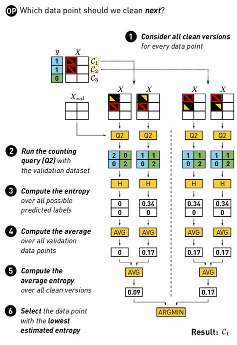 Cpclean Via Sequential Info Maximization Download Scientific Diagram