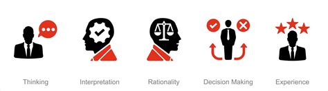 Premium Vector A Set Of 5 Critical Thinking Icons As Thinking Interpretation Rationality