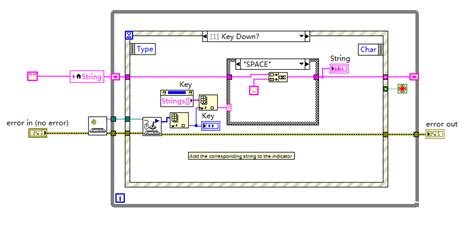 Reading Keyboard And Holding Keys Ni Community