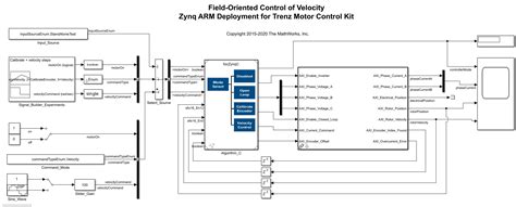 Basic Control Algorithm Partitioned Into Fpga And Arm Matlab