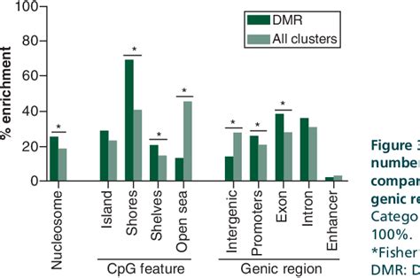 Figure 3 From Association Between Sperm Mitochondarial Dna Copy Number And Nuclear Dna