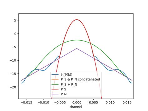 Observational Astronomy How To Construct Optimal Wiener Filter Astronomy Stack Exchange