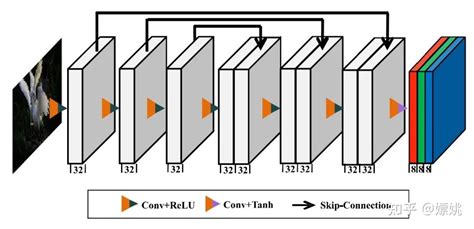 解读低光照cv方案：zero Dce Zero Dce 算法 知乎