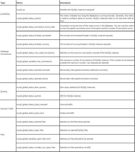 Observability How To Use Prometheus To Monitor Mysql Alibaba Cloud Community