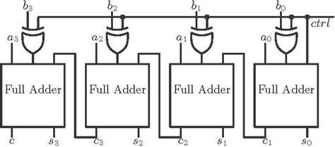 Combinational Circuits Digital System Design