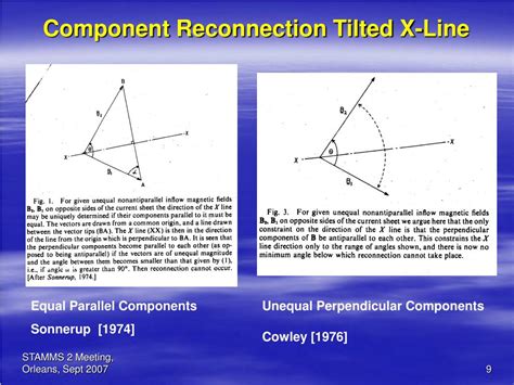 Ppt Anti Parallel And Component Reconnection At The Magnetopause