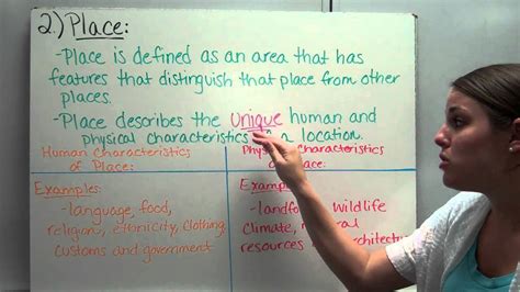 Which Are Included In The Five Subfields Of Geography