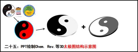 【绘图技巧】ppt科研绘图系列教程 汇总 知乎 【绘图技巧】ppt科研绘图系列教程 汇总 知乎