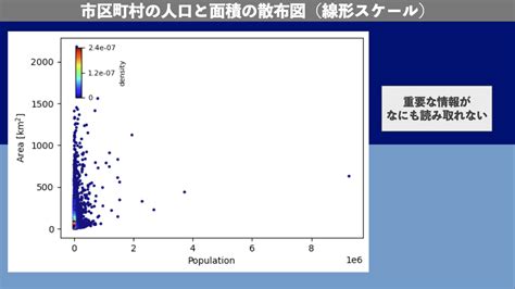 Matplotlib Python作図での軸のスケール設定の必要性（1 知識編） 天文学者のpython・音楽・お料理レシピ