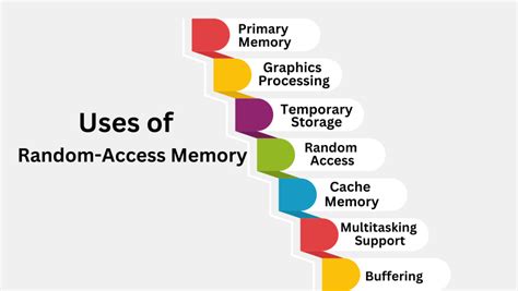 what is ram random access memory types and how it work simitech