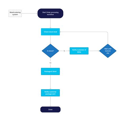 How To Migrate To The Open Source Cadence Workflow