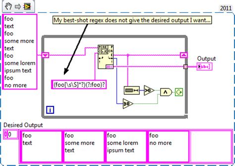 Non Capturing Group In Regular Expression LabVIEW General LAVA