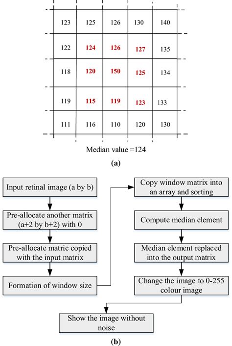 analysis of a flow chart and b numerical example download scientific