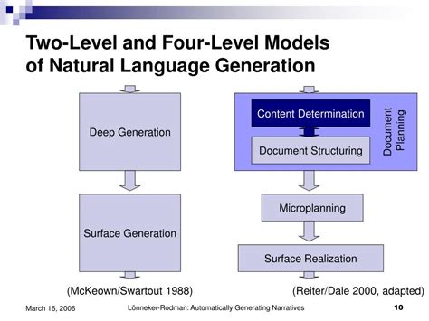 Ppt Automatically Generating Fictional And Factual Narratives