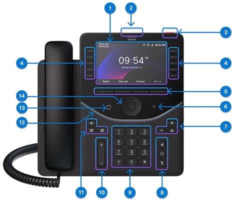 Get Started With Cisco Desk Phone Series