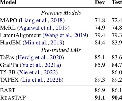 Overview Of Downstream Tasks Used In This Paper Download Scientific Diagram