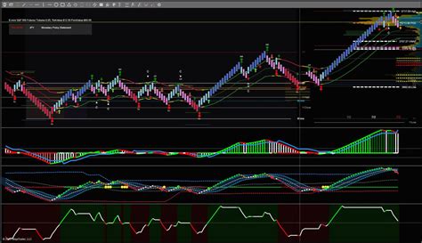 Renko Chart Package For Ninjatrader Tradedevils Indicators