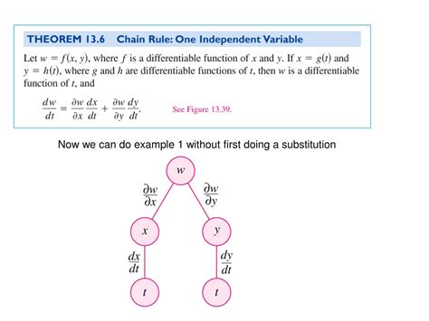 PPT Calculus Chain Rule For Functions Of Several Variables PowerPoint Presentation ID
