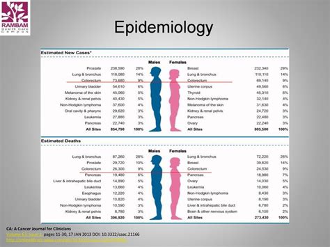 Current Treatment Strategies In Colorectal Cancer презентация онлайн