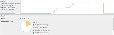 Javascript How To Get Reproducible Node Count In Chrome Developer Tools Timeline Stack Overflow