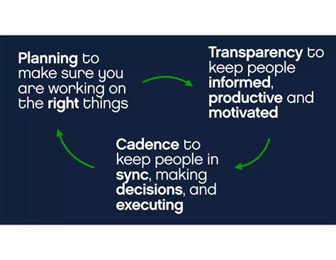 The Startup Operating System Ppt The Startup Operating System Ppt