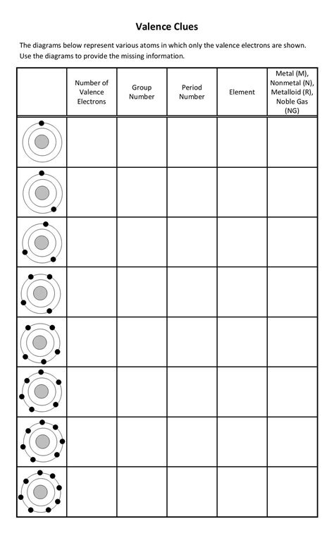 Electron Dot Diagram Worksheet Valence Electrons