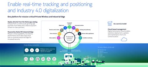 real time tracking and positioning nokia dac