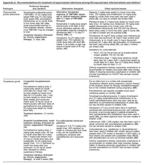 Appendix A Continued Recommendations For Treatment Of Opportunistic