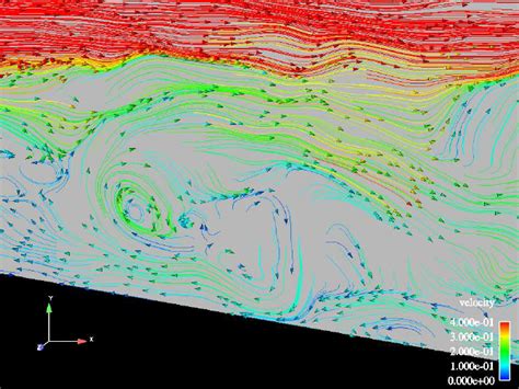 Asymmetric Diffuser Problem Velocity Vectors Colored By The Magnitude Download Scientific