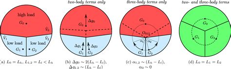 Figure 3 From Parallel Sph Modeling Using Dynamic Domain Decomposition And Load Balancing