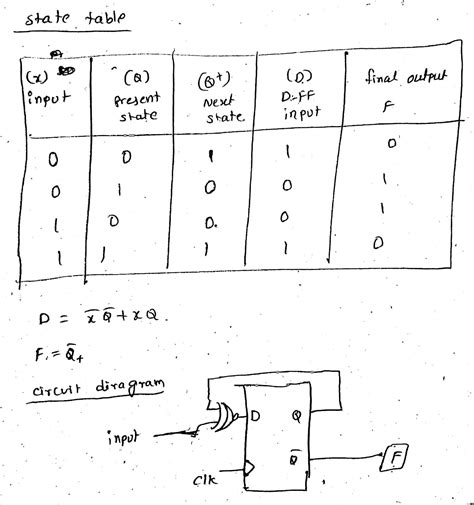 [solved] design a synchronous sequential machine that detects if the