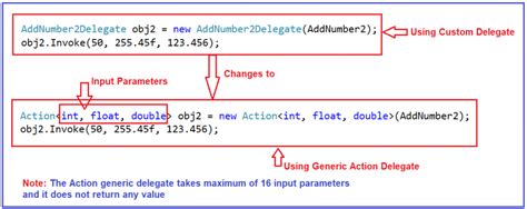 Generic Delegates In C Examples Dot Net Tutorials