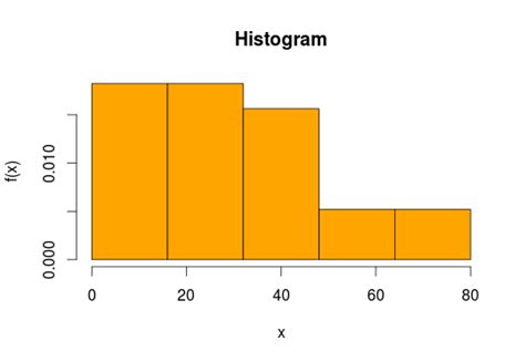 statistics exact number of bins in histogram in r stack overflow