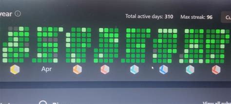 Mohammed Akram Sulthan On Linkedin Dsachallenge Dsa Coding Gfg