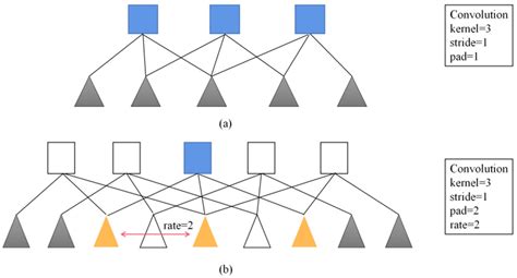 Sensors Free Full Text Automatic Segmentation Of Standing Trees From Forest Images Based On