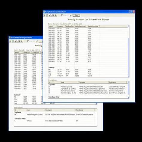 Production Monitoring System At Best Price In Bhilwara By Creative